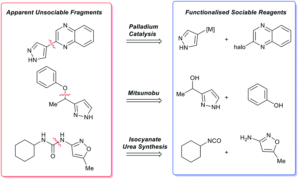 Fragment-based drug discovery: opportunities for organic synthesis ...