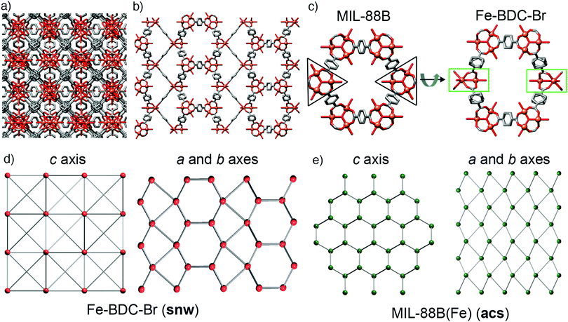Exploring and expanding the Fe-terephthalate metal–organic framework ...