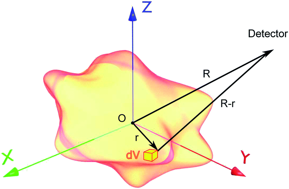 Non-isolated sources of electromagnetic radiation by multipole ...