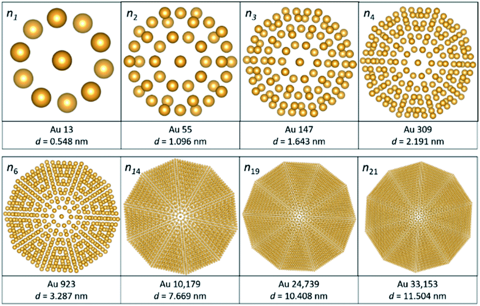 Indexing Electron Diffraction Patterns Examples