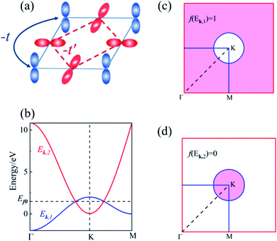 Anomalous plasmons in a two-dimensional Dirac nodal-line Lieb lattice ...