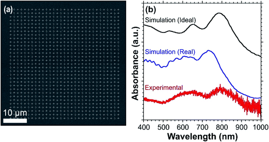 Three-color plasmon-mediated reduction of diazonium salts over ...