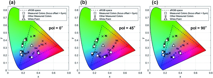 Large plasmonic color metasurfaces fabricated by super resolution deep ...