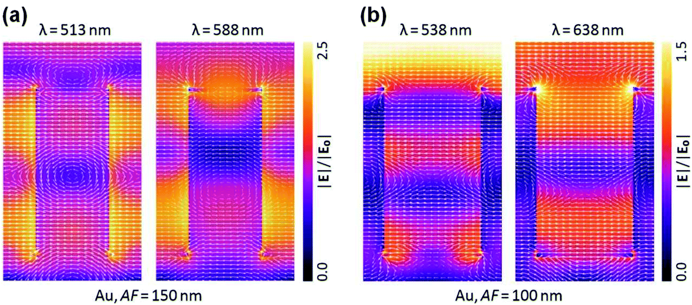 Large plasmonic color metasurfaces fabricated by super resolution deep ...