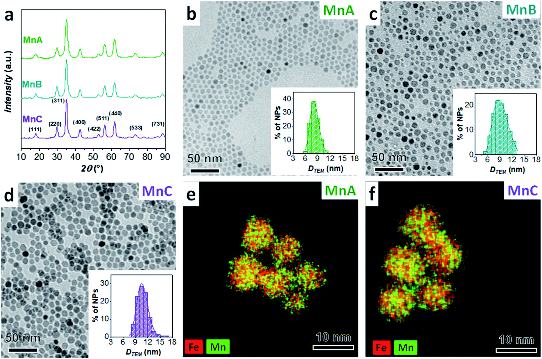 On the synthesis of bi-magnetic manganese ferrite-based core–shell ...