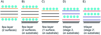 Emerging field of few-layered intercalated 2D materials - Nanoscale ...