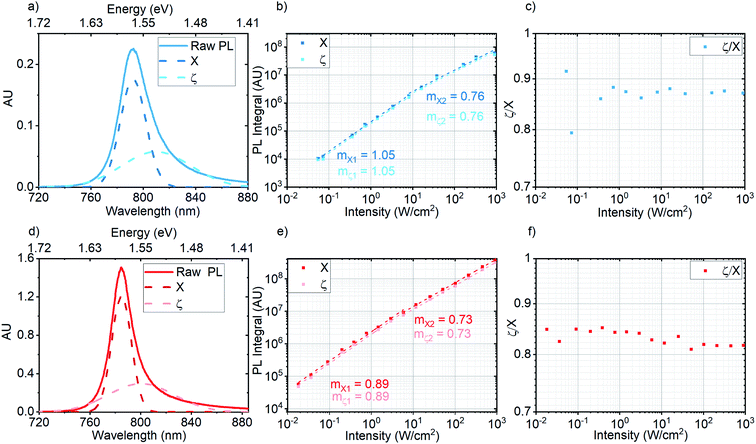 Giant photoluminescence enhancement in MoSe 2 monolayers treated with ...