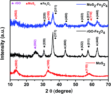 Ultrathin structures derived from interfacially modified polymeric ...