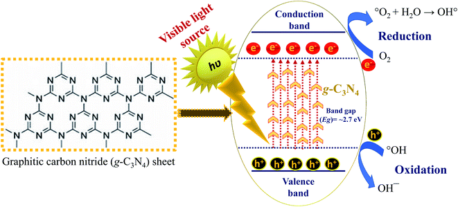 State-of-the-art developments in carbon-based metal nanocomposites as a ...