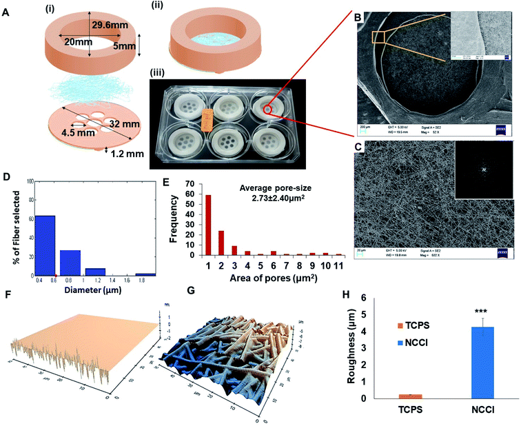 A designer cell culture insert with a nanofibrous membrane toward ...