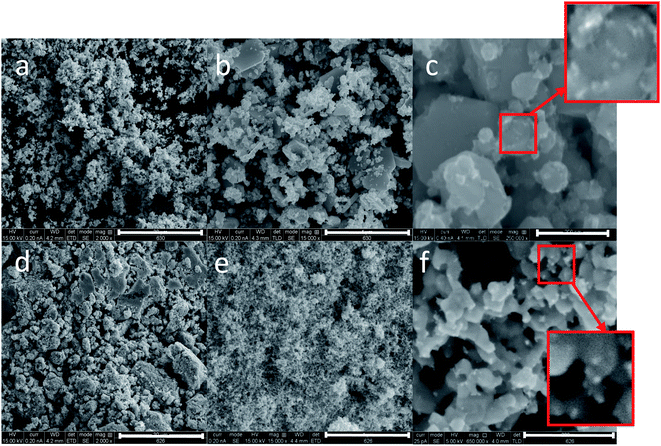 Metal nanoparticles entrapped in metal matrices - Nanoscale Advances ...