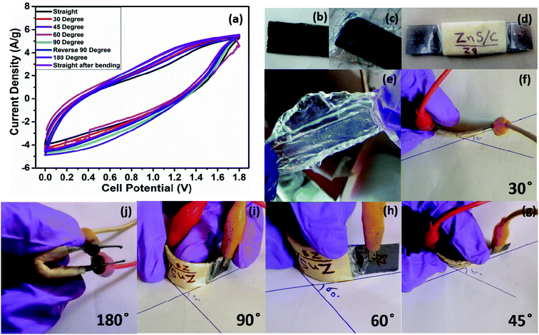 A novel zinc sulfide impregnated carbon composite derived from zeolitic ...