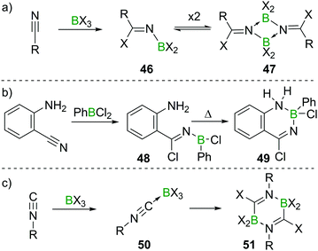 Haloboration: scope, mechanism and utility - New Journal of Chemistry ...