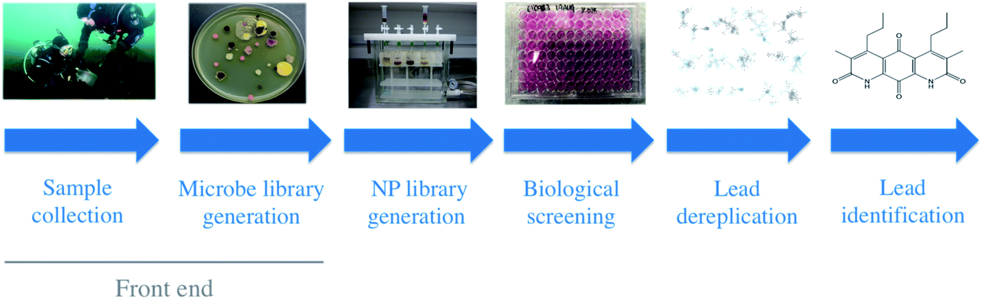 The need to innovate sample collection and library generation in ...