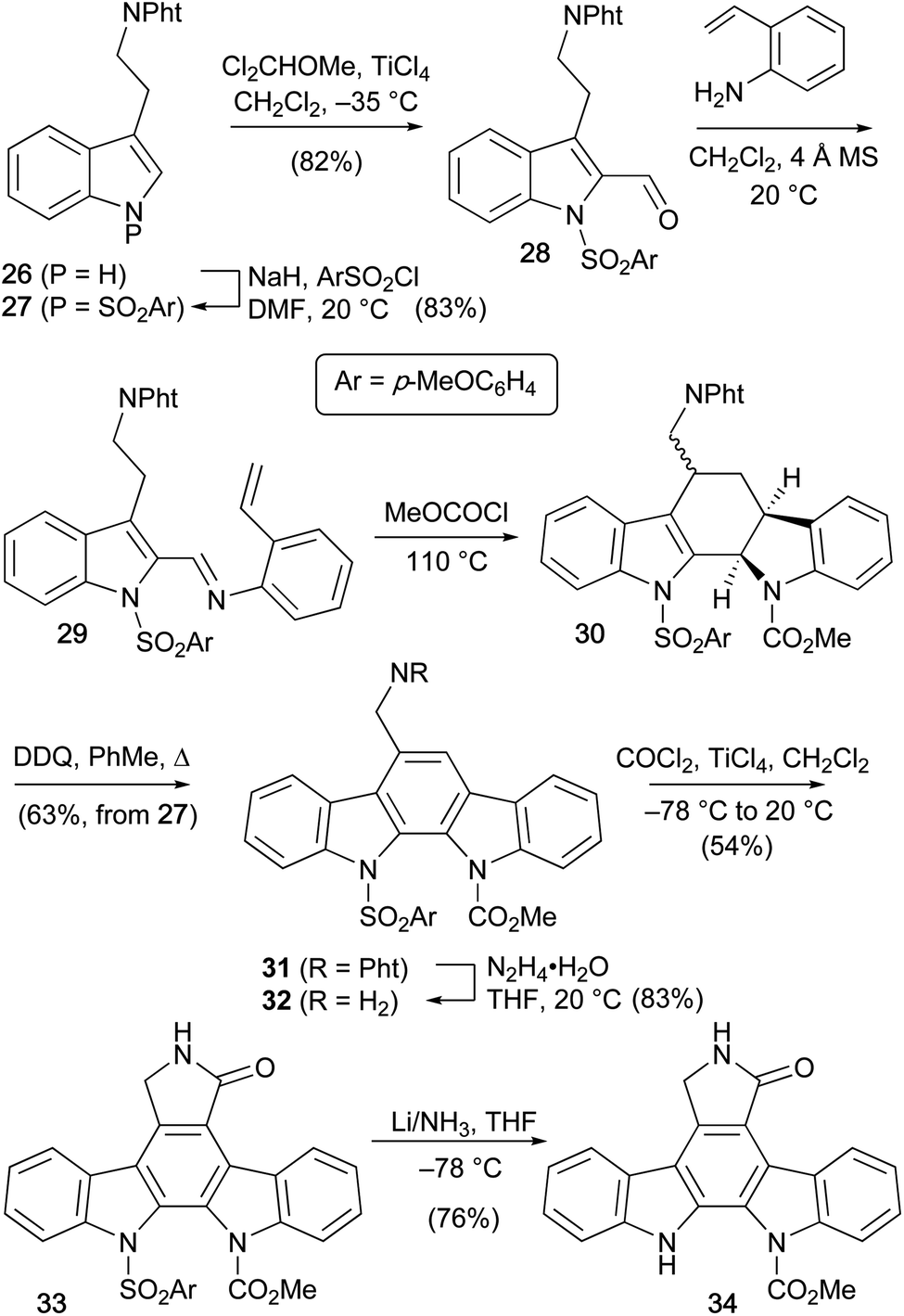 The synthesis of biologically active indolocarbazole natural products ...