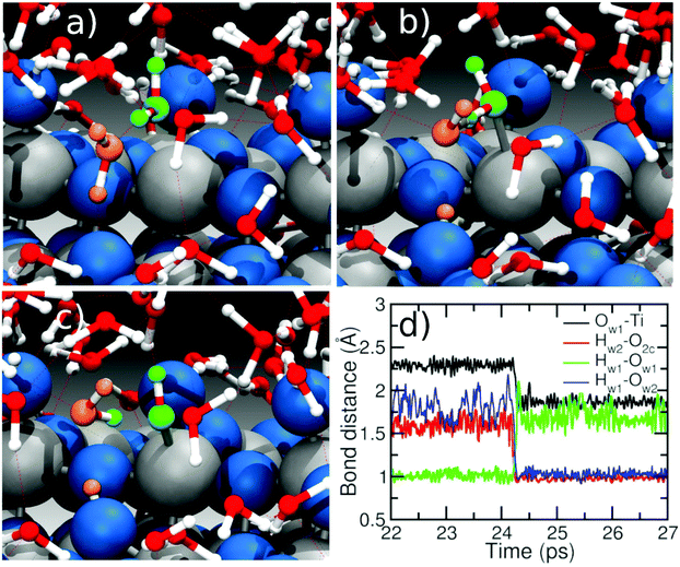 Reactive molecular dynamics simulations of hydration shells surrounding ...
