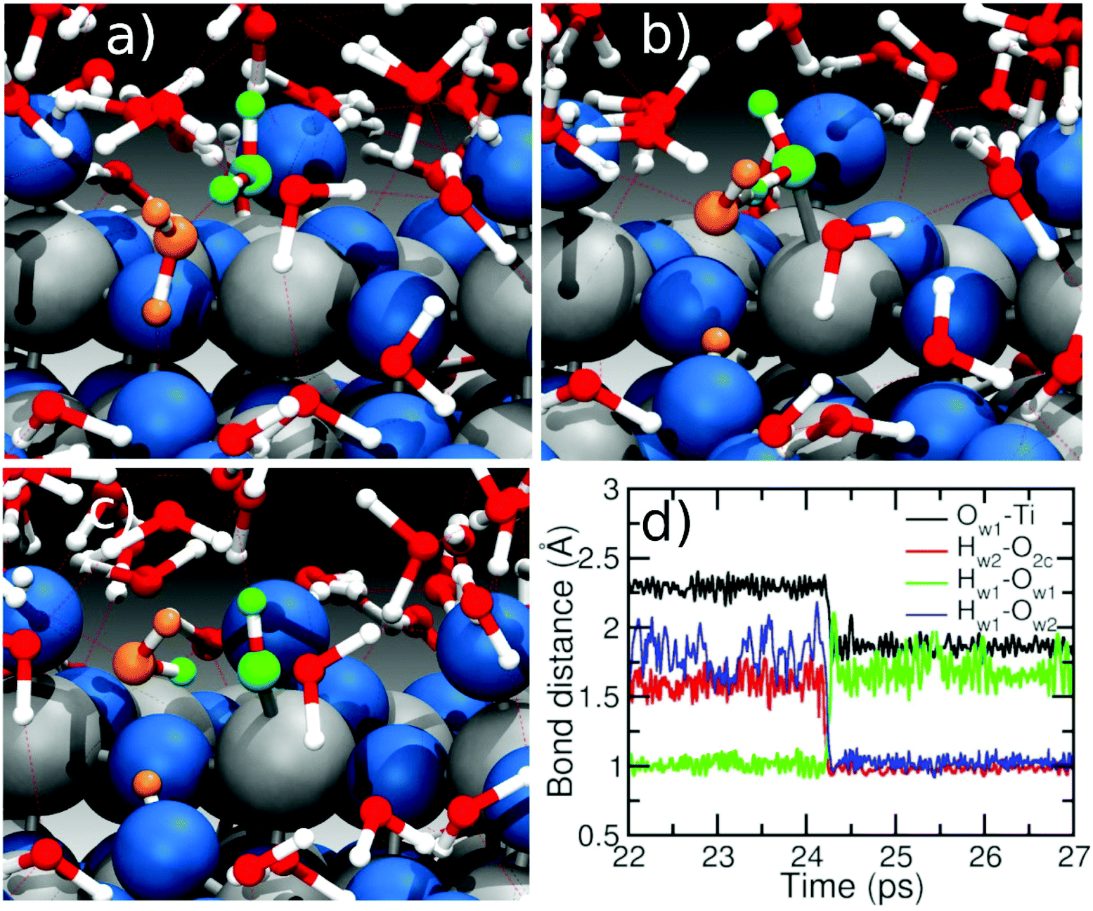 Reactive molecular dynamics simulations of hydration shells surrounding ...