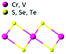 Synthesis of emerging 2D layered magnetic materials - Nanoscale (RSC ...