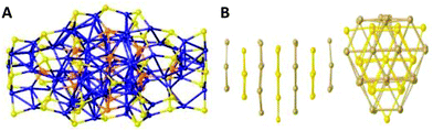 Copper nanoclusters: designed synthesis, structural diversity, and ...