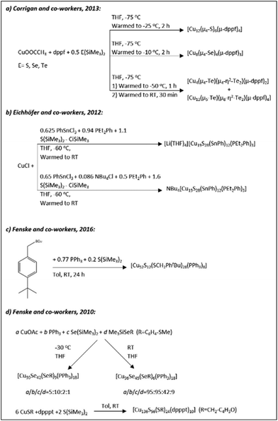 Copper nanoclusters: designed synthesis, structural diversity, and ...