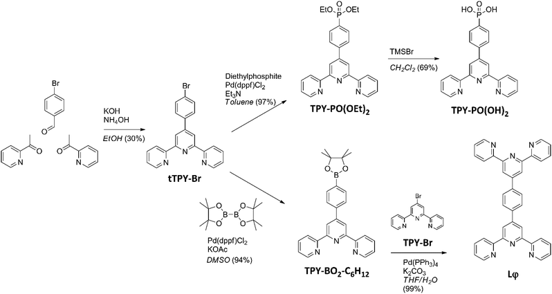 Development of a universal conductive platform for anchoring photo- and ...