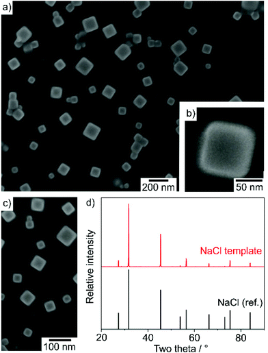 NaCl-template-based synthesis of TiO 2 -Pd/Pt hollow nanospheres for H ...