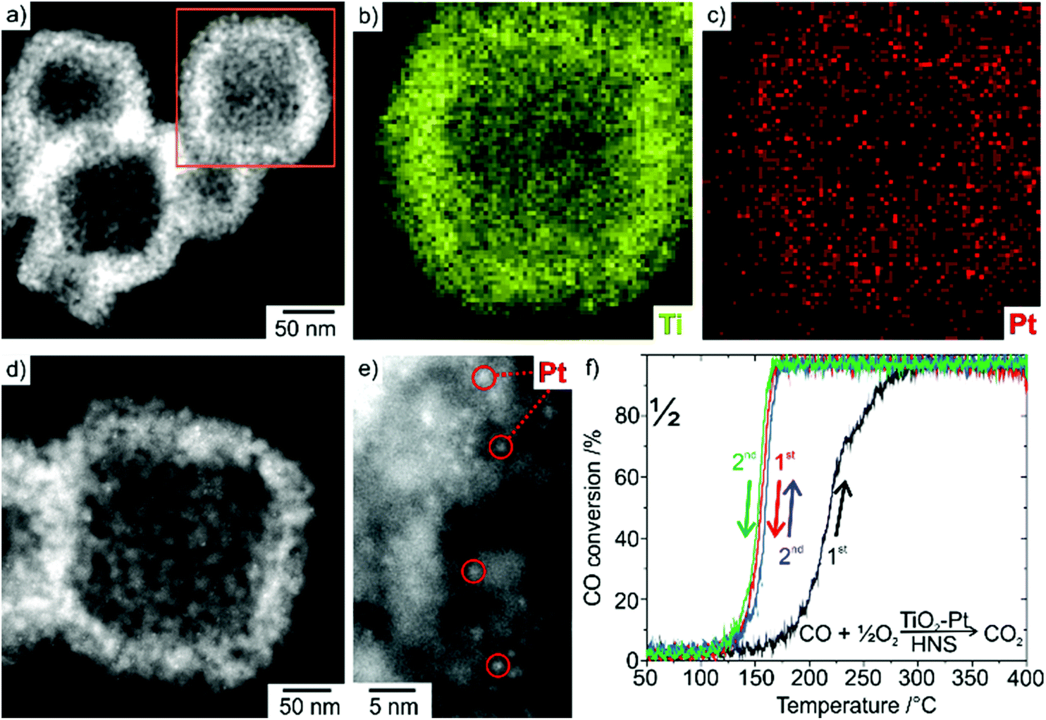 NaCl-template-based synthesis of TiO 2 -Pd/Pt hollow nanospheres for H ...