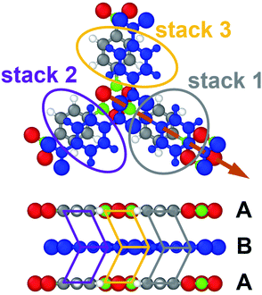 Understanding the origin of serrated stacking motifs in planar two ...