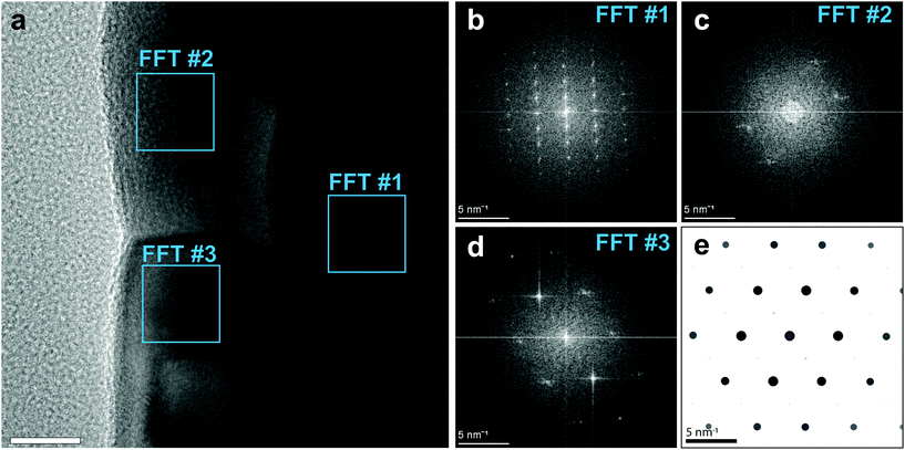 Ni 80 Fe 20 nanotubes with optimized spintronic functionalities ...