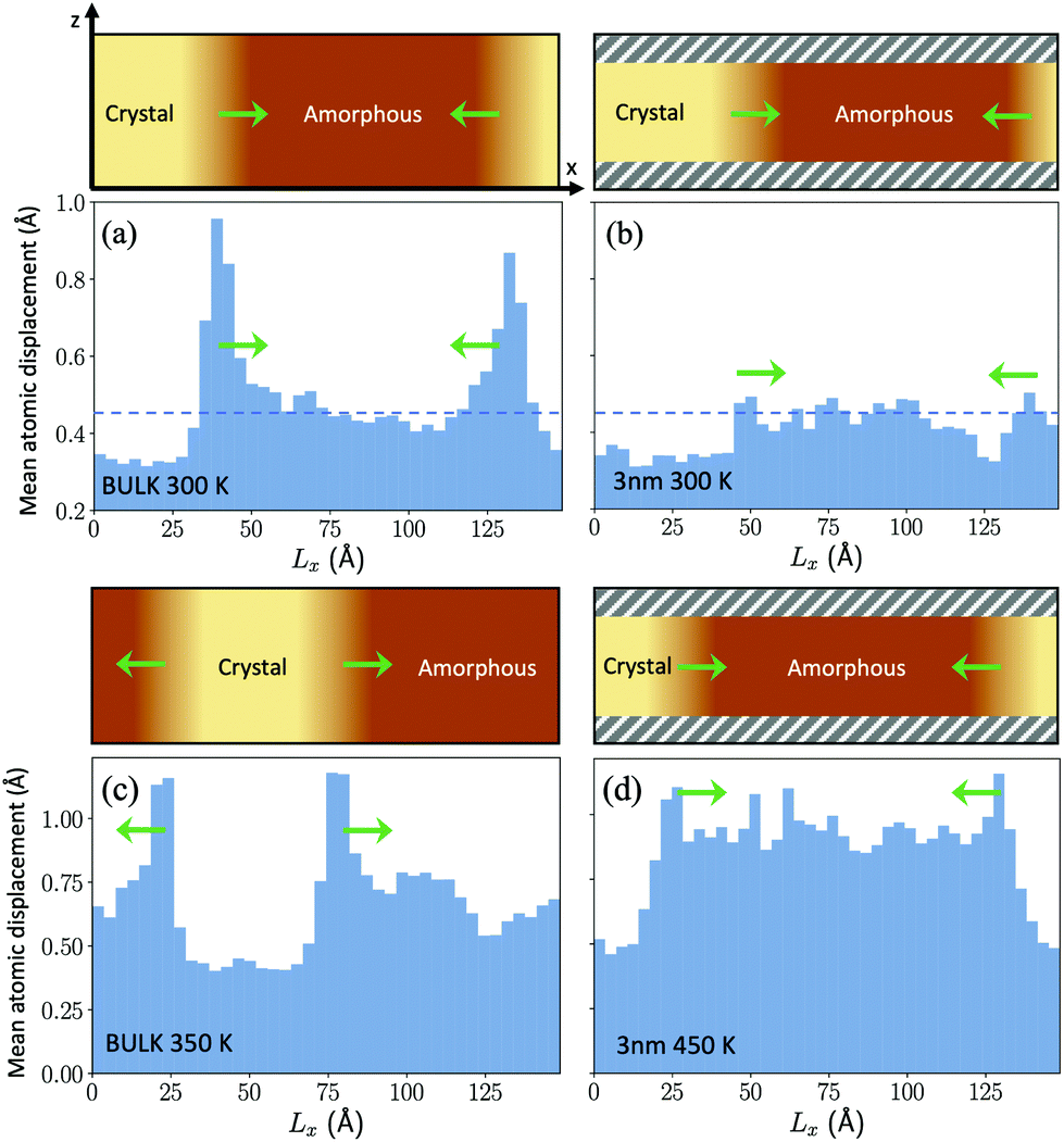 Mechanism of amorphous phase stabilization in ultrathin films of ...
