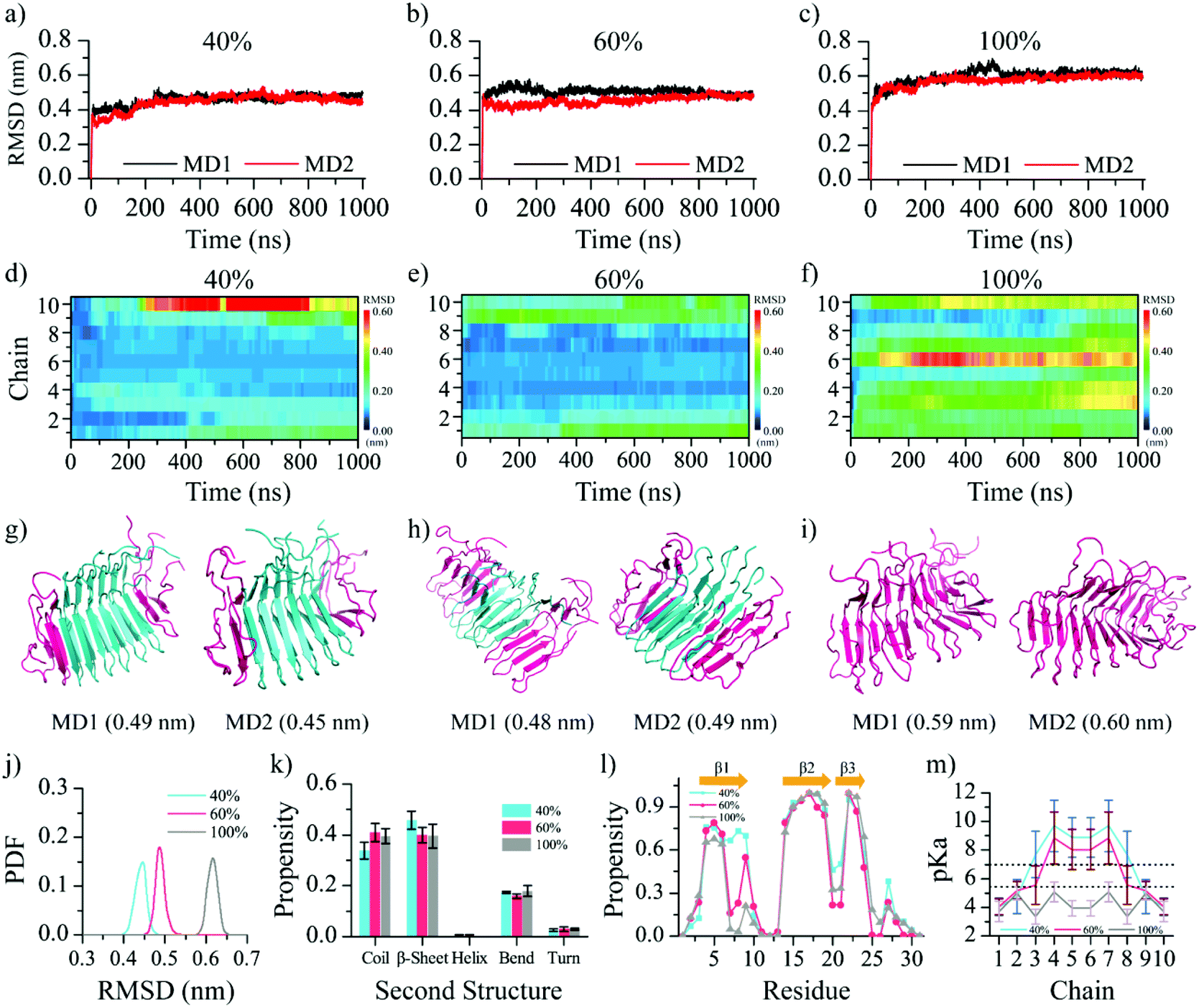 A buried glutamate in the cross-β core renders β-endorphin fibrils ...
