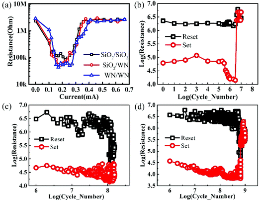 Correction: 12-state multi-level cell storage implemented in a 128 Mb ...