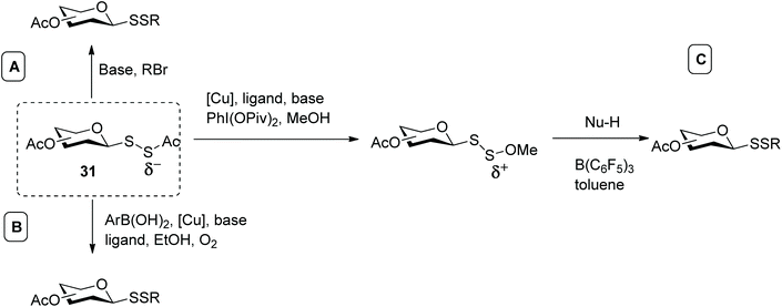 Glycosyl disulfides: importance, synthesis and application to chemical ...