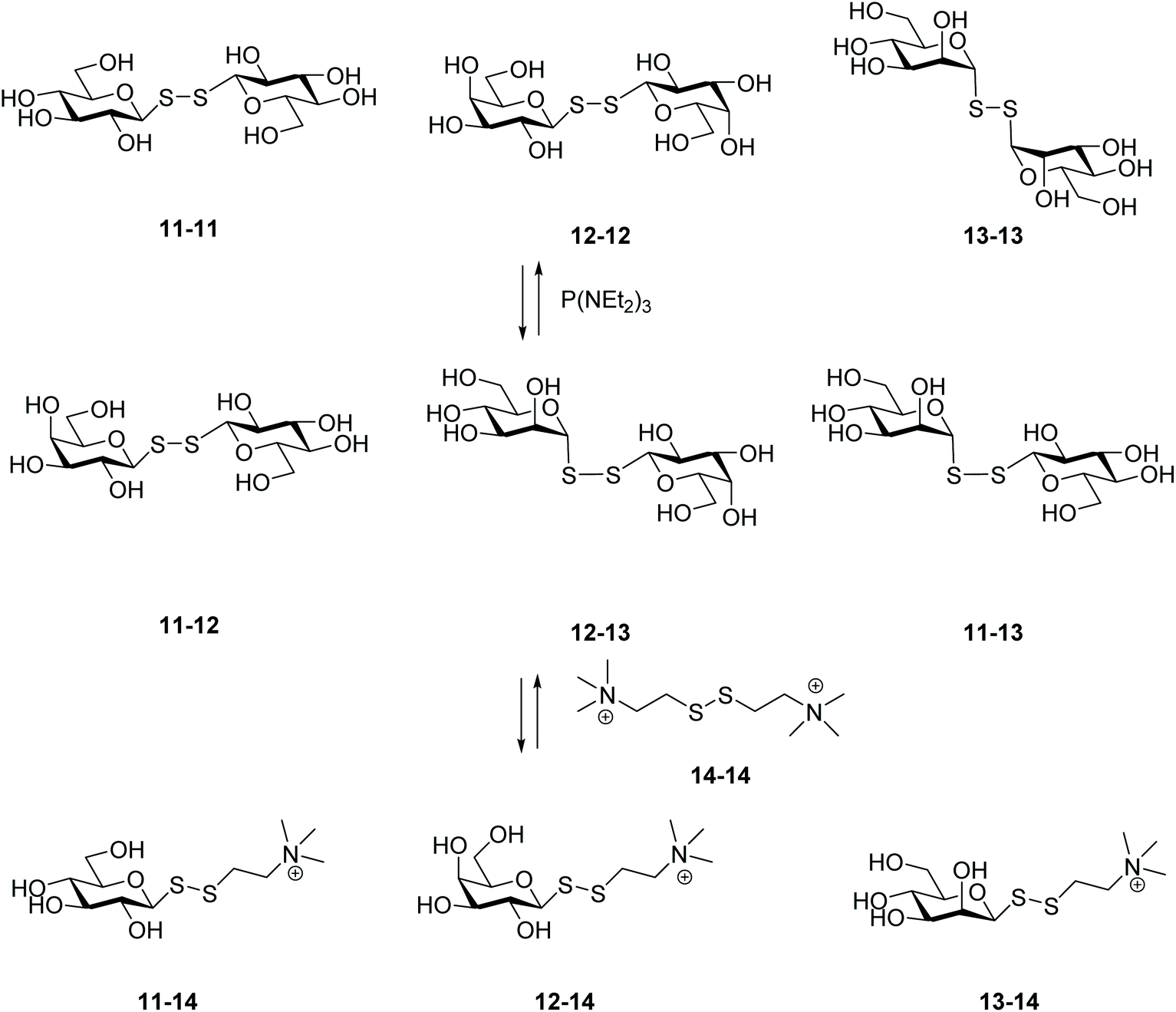 Glycosyl disulfides: importance, synthesis and application to chemical ...