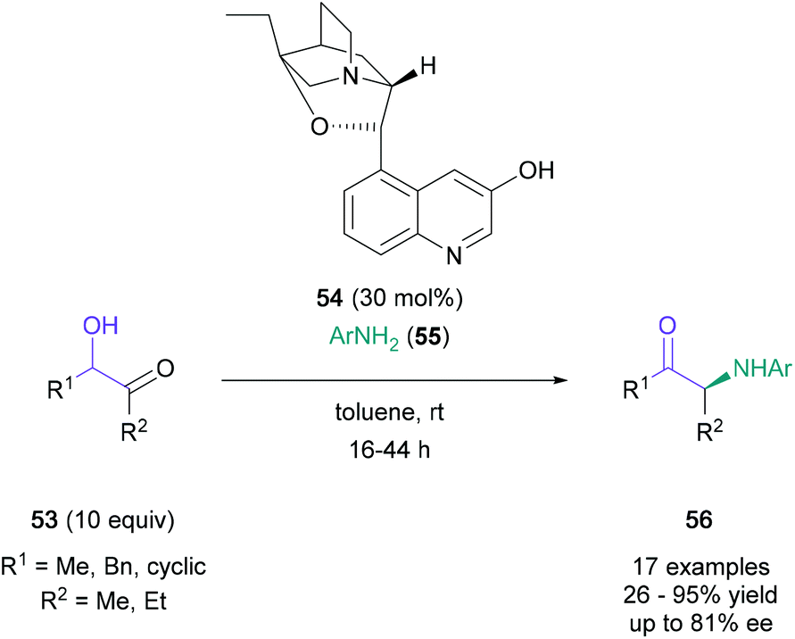 Recent advances in the synthesis of α-amino ketones - Organic ...