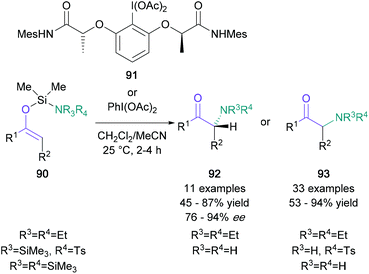 Recent advances in the synthesis of α-amino ketones - Organic ...