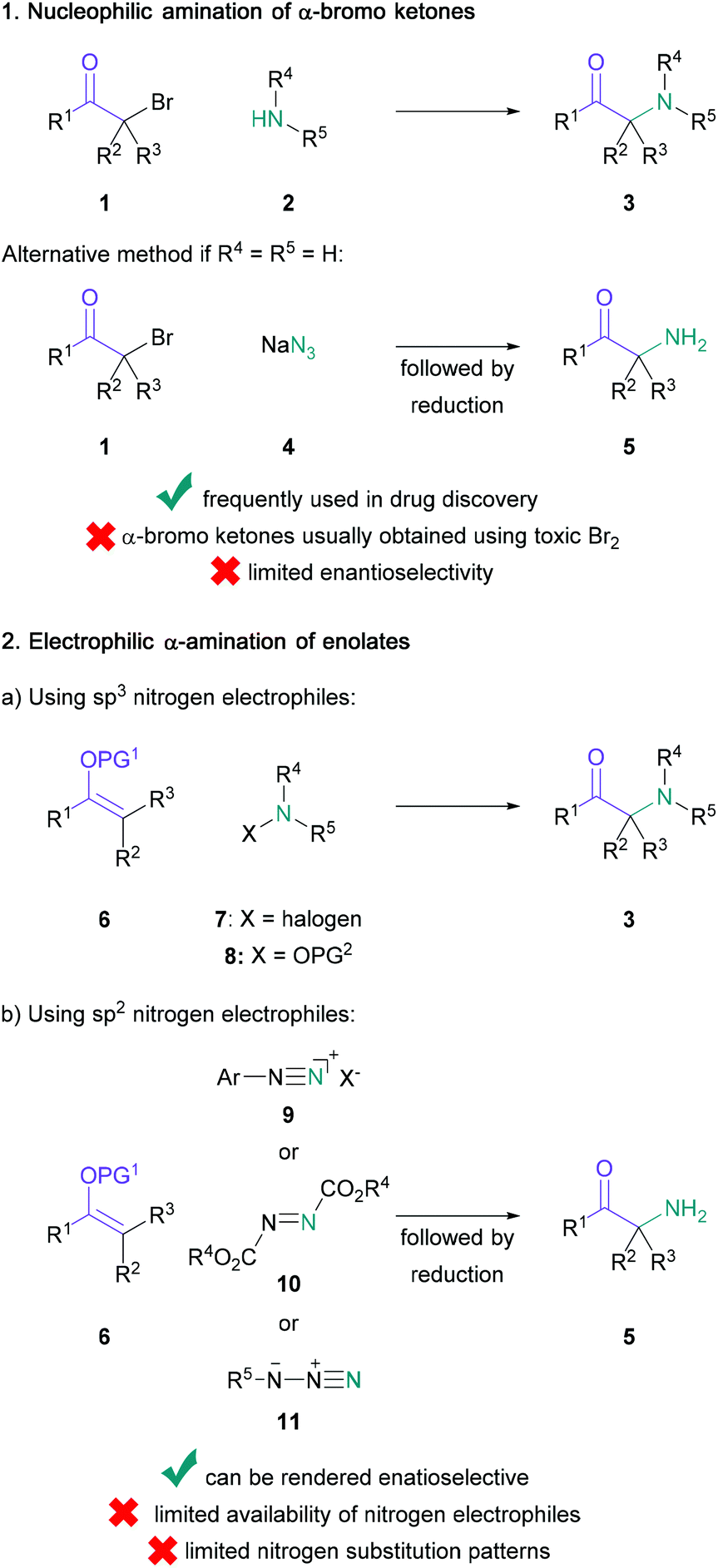 Recent advances in the synthesis of α-amino ketones - Organic ...