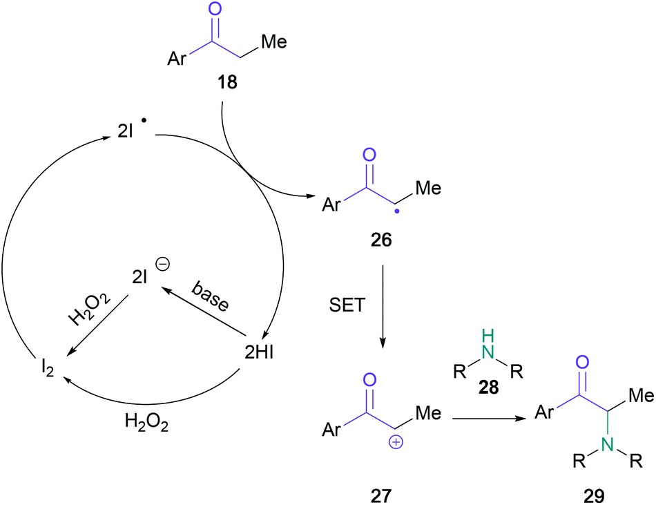 Recent advances in the synthesis of α-amino ketones - Organic ...
