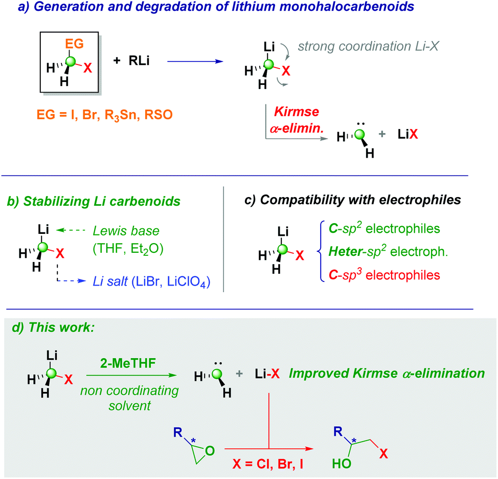 Taking advantage of lithium monohalocarbenoid intrinsic α-elimination ...