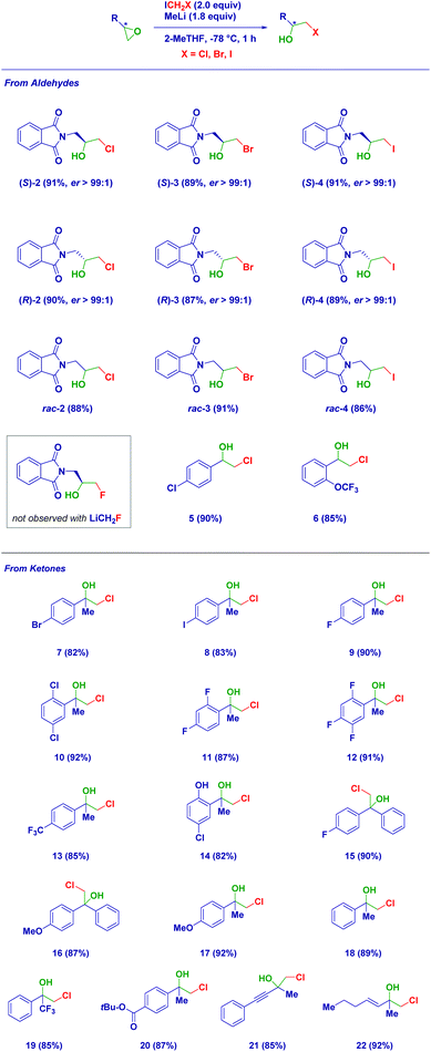 Taking advantage of lithium monohalocarbenoid intrinsic α-elimination ...