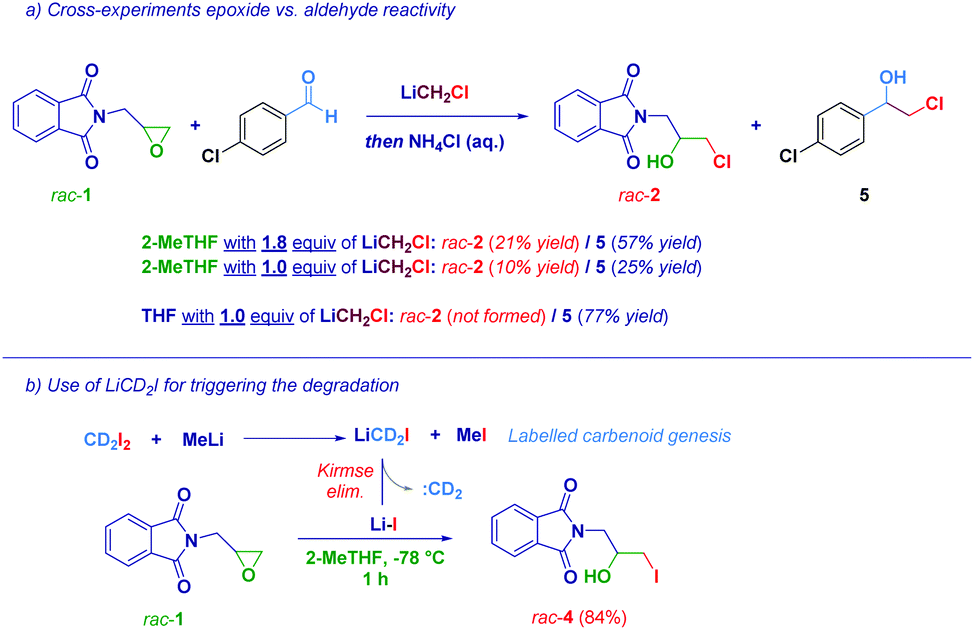 Taking advantage of lithium monohalocarbenoid intrinsic α-elimination ...