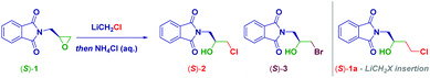 Taking advantage of lithium monohalocarbenoid intrinsic α-elimination ...
