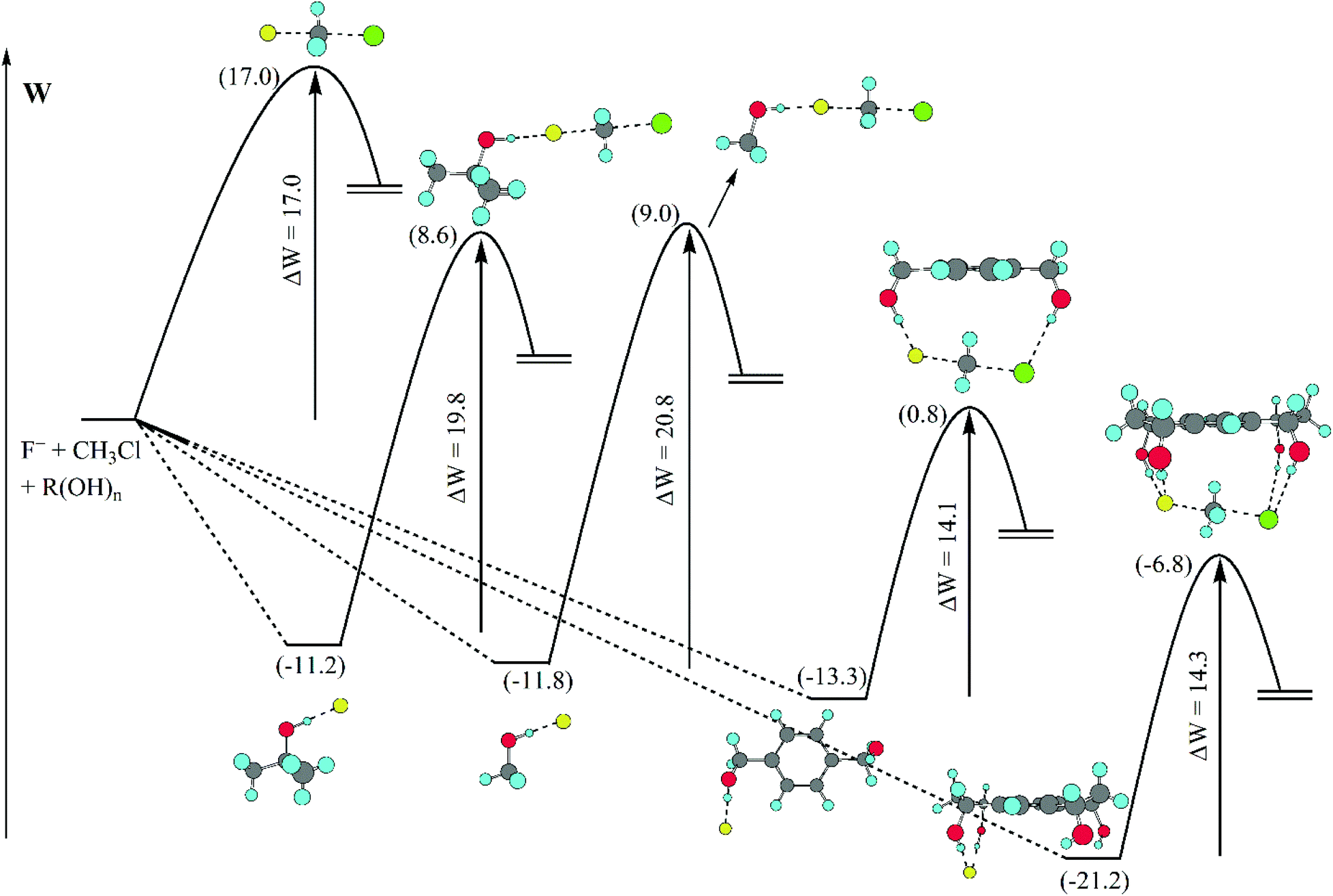The role of intermolecular forces in ionic reactions: the solvent ...