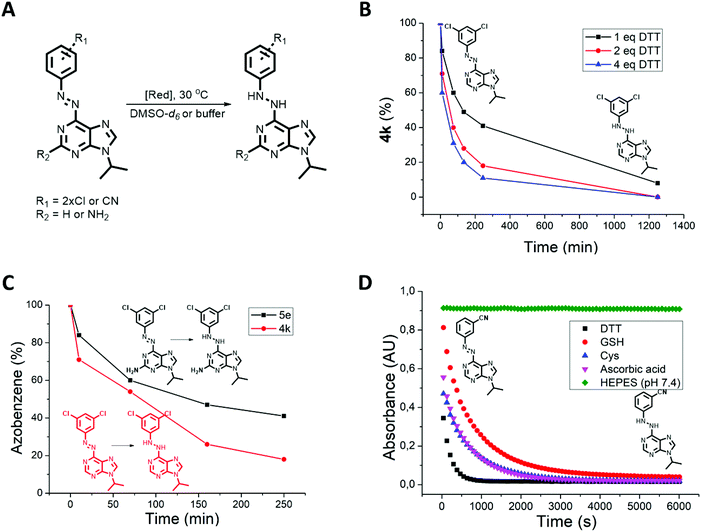 Reductive stability evaluation of 6-azopurine photoswitches for the ...