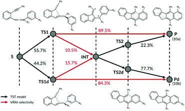VRAI-selectivity: calculation of selectivity beyond transition state ...