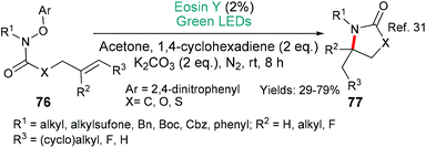 Eosin: a versatile organic dye whose synthetic uses keep expanding ...