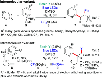 Eosin: a versatile organic dye whose synthetic uses keep expanding ...
