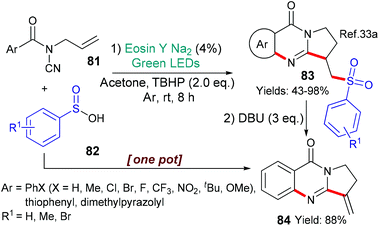 Eosin: a versatile organic dye whose synthetic uses keep expanding ...