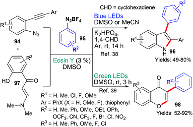 Eosin: a versatile organic dye whose synthetic uses keep expanding ...