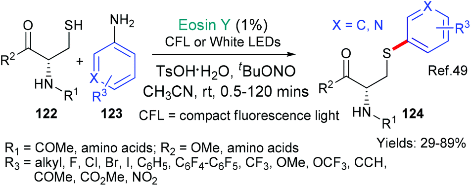 Eosin: a versatile organic dye whose synthetic uses keep expanding ...